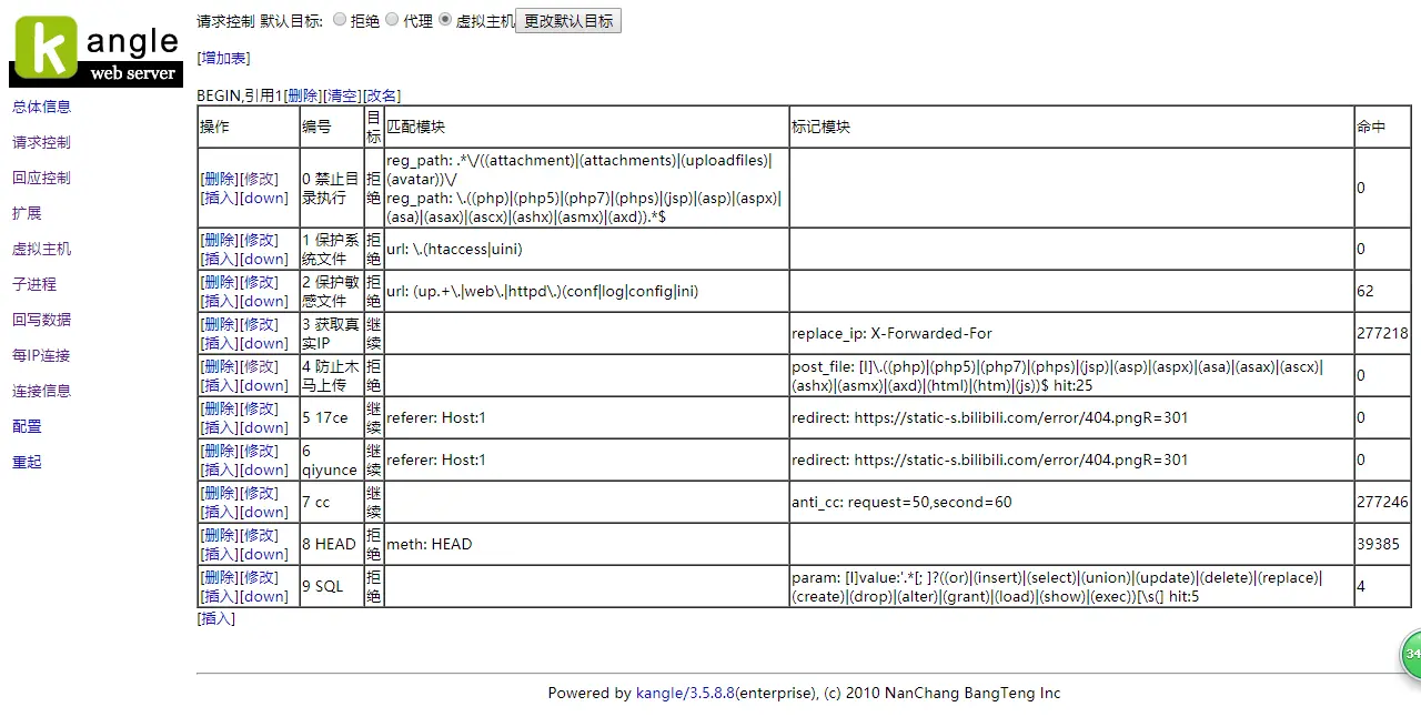 Reinforce kangle/ep for security defense/CC defense/injection prevention/trojan prevention and ...