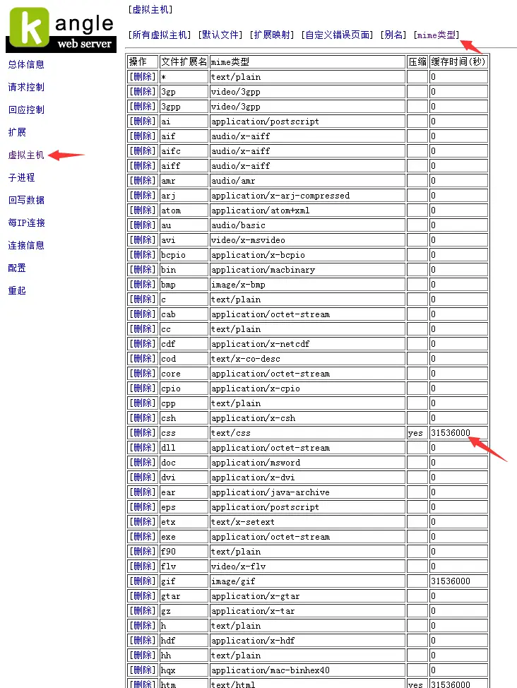 Reinforce kangle/ep for security defense/CC defense/injection prevention/trojan prevention and ...